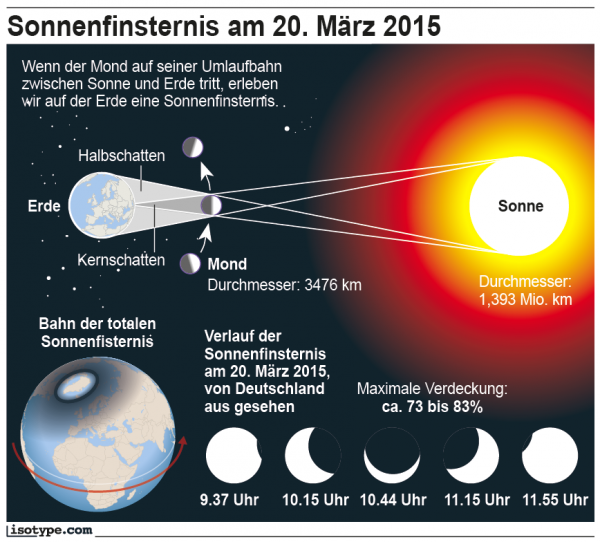entsteht, zeigt unsere Infografik. entsteht, zeigt unsere Infografik.